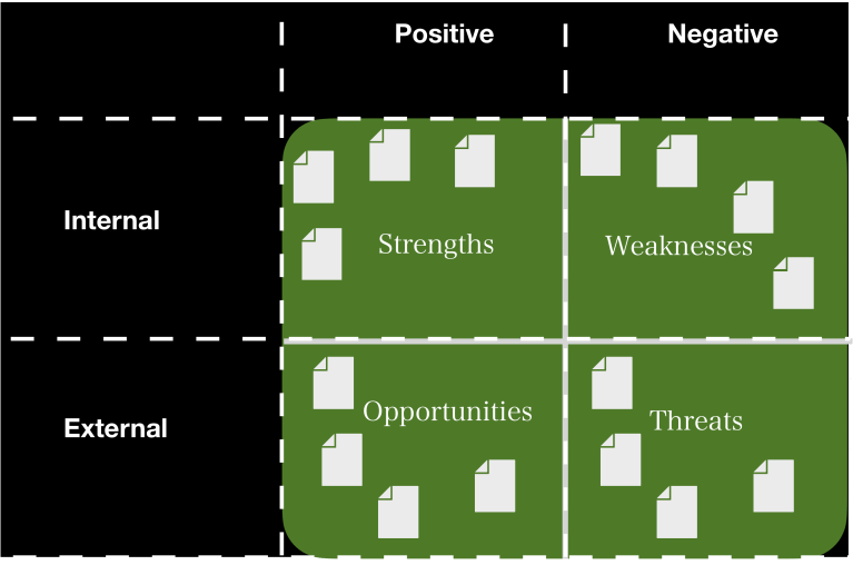 Unlocking the Full Potential of SWOT Analysis: A Journey Beyond ...